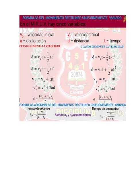 Formulas De Mruv Pdf