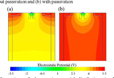 figure 3 from photoelectron in situ sensing device with embedded
