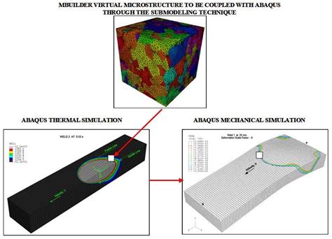 The Voronoi Cell Finite Element Physics Based Model A Download