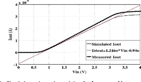 Figure 1 From A Nonlinearity Compensated All Mos Voltage To Current Converter Semantic Scholar