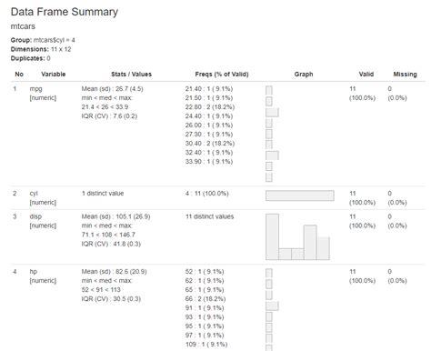 how to put dfsummary dataframe in pdf using r stack overflow
