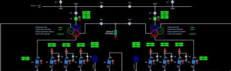 Defense In Depth Principles For Scada Security