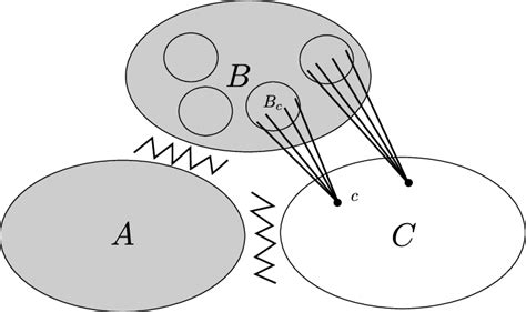 2 The Realization Of The Degree Sequence π From Example 55 A ∪ B Is A Download Scientific 2 The Realization Of The Degree Sequence π From Example 55 A ∪ B Is A Download Scientific