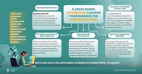 Automationrevolution Digitaltransformation Innovation Embraceautomation Automationsolutions
