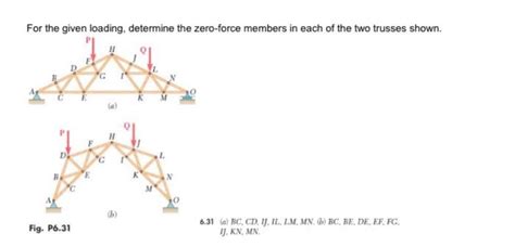 Solved For The Given Loading Determine The Zero Force