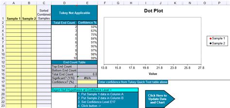 tukey quick test excel template 2 sample tukey test