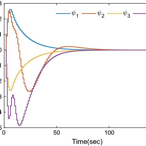 Estimation Speed Of Second Order Agents Download Scientific Diagram