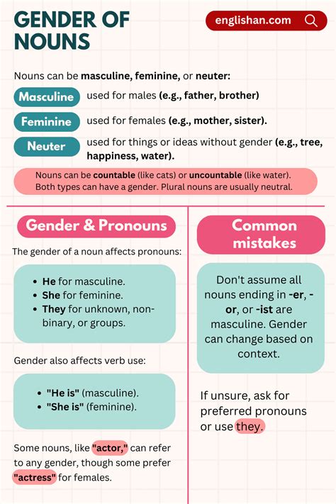 Gender Nouns In English Grammar In 2025 English Vocabulary Words