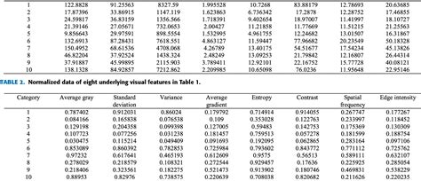 Table 2 From Multi Traffic Scene Perception Based On Supervised
