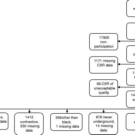 Baseline Survey Sampling Scheme Download Scientific Diagram