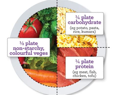 Balanced Meal For Type 2 Diabetes Feed Foodies