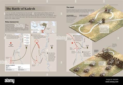 Infographie Sur Les Manœuvres Utilisées Dans La Bataille De Kadesh