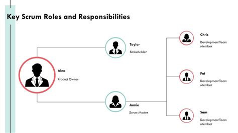 Scrum Ceremonies And Artifacts Overview Ppt Sample At