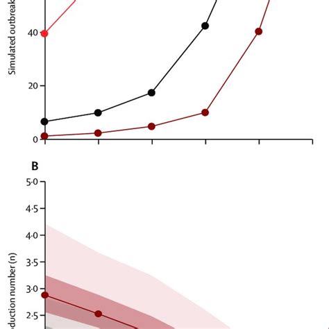 Effect Of Isolation And Contact Tracing On Controlling Outbreaks And On Download Scientific