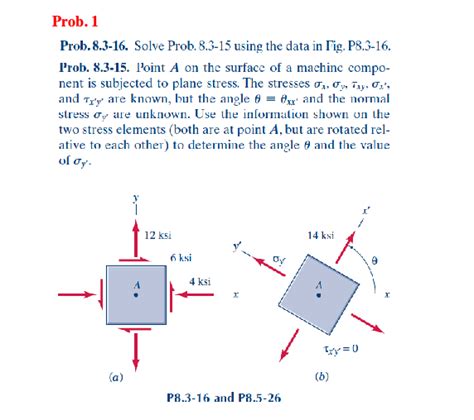 Solved Prob 83 16 Solve Prob 83 15 Using The Data In