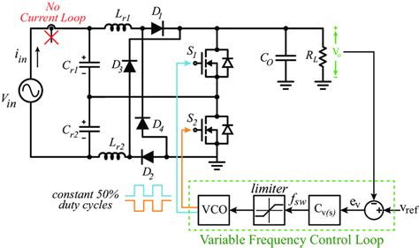 7 The Modulation And Control Block Diagram Of The Proposed Ac Dc Llcc