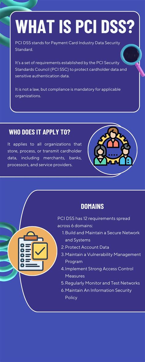 Alfredo T On Linkedin What Is Pci Dss Pci Dss Stands For Payment Card Industry Data Security…