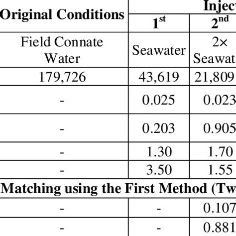 VLP IPR Matching Curve 4 2 3 Positioning Of Valves While Designing Download Scientific