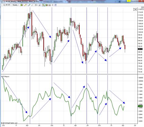 How To Use The Cot Report For Trading See It Market
