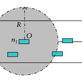 The Effective Transmission Coverage Area Of A Mobile Node Download Scientific Diagram