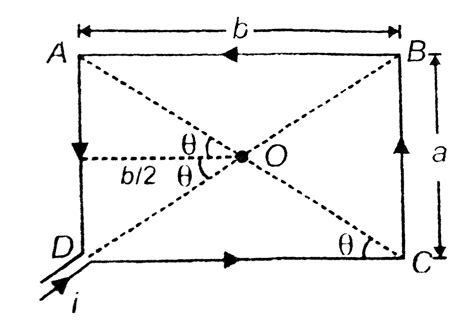 A Current Loop Is Bent In The Form Of A Rectangule Of Sides A And B As