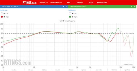 Sennheiser Hd 660s2 Page 4 Audio Science Review Asr Forum