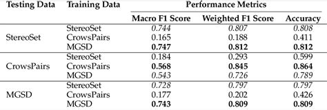 table 2 from auditing large language models for enhanced text based