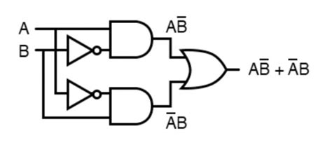 Xor Problem With Neural Networks An Explanation For Beginners