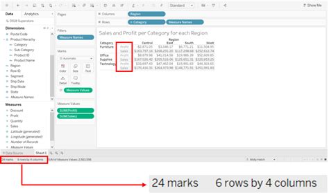 What Are Measure Names And Measure Values The Data School