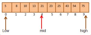 Binary Search Algorithm In Java Implementation Examples