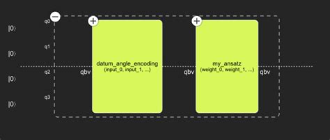 quantum generative adversarial networks qgans classiq