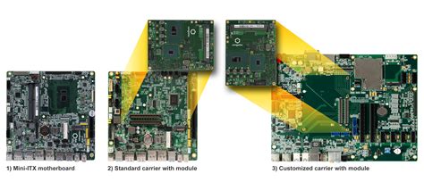 Industrial Embedded Computing Technology For Smart Robots Circuit Cellar