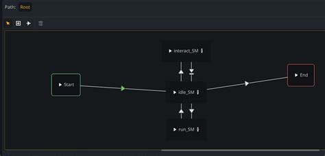 What Is The Best Way To Work With Multiple Sprite Sheets Using