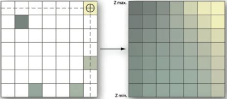Python Interpolating Elements Of A Color Matrix On The Basis Of Some Given Reference Elements