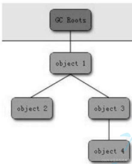 Jvm的一些知识 Csdn博客