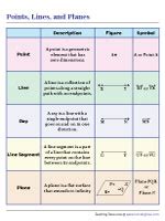 Worksheet Points Lines And Planes Collinear And Coplanar Worksheets Library