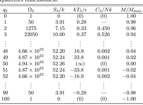 Figure 1 From Exploring Entropy By Counting Microstates Of The P State Paramagnet Semantic Scholar