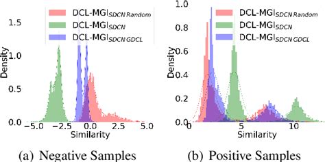 figure 1 from improving graph clustering with multi granularity