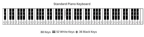 A Detailed Guide To Piano Keys Charts For Beginners Sessions Music