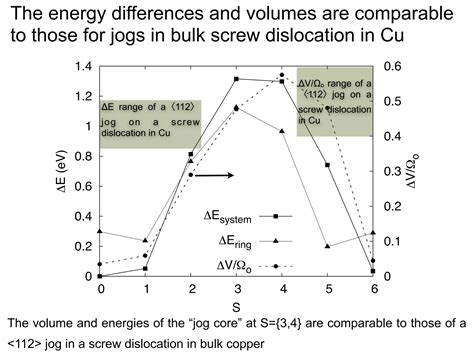 Dislocation Model For Migration Pdf