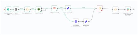 Unable To Trigger Node With Split Path Questions N8n Community
