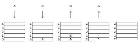 Stack I Heap SOFTVER