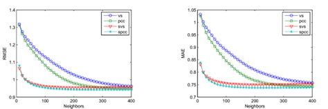 Similarity Measure Comparison Download Scientific Diagram