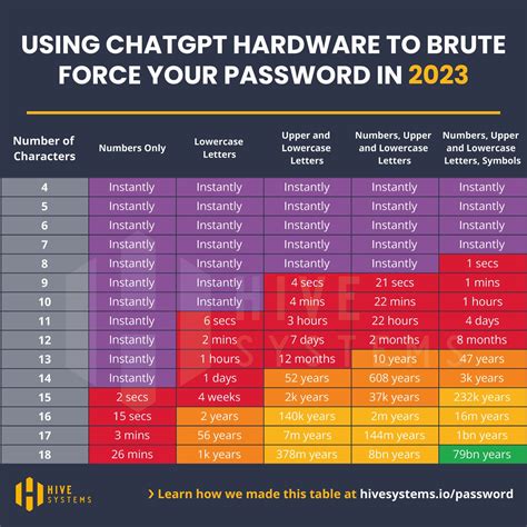 Bastano 12 Minuti Per Violare Una Password Di 8 Caratteri Securityinfoit