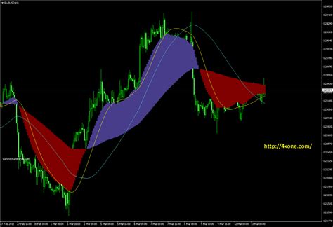 Trend Lord Nrp Indicator 4xone Trend Lord Nrp Indicator 4xone