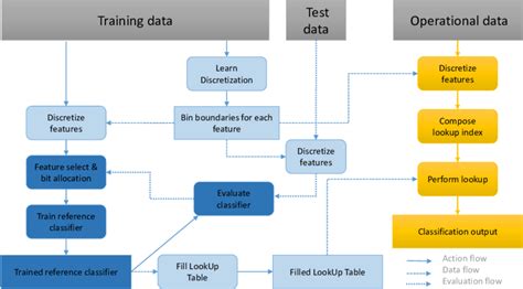 overview of the high throughput discretize optimize diopt