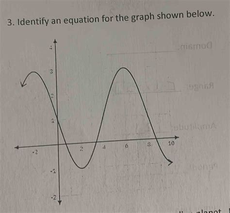3 identify an equation for the graph shown below [math]