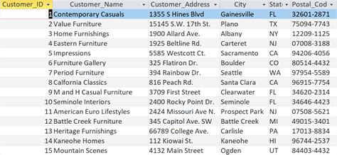 Solved I Need Some Help With Homework For My Class On Sql