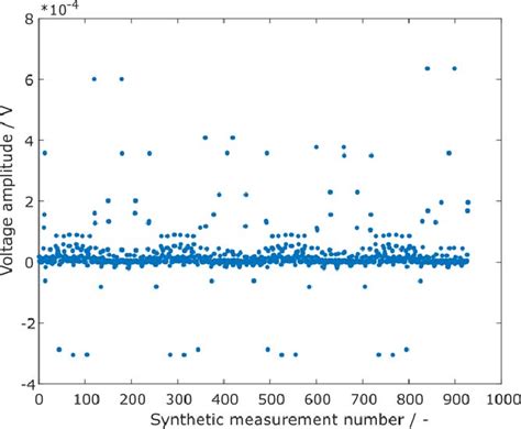 Voltage Measurements Data For An Adjacent Stimulation Pattern Each