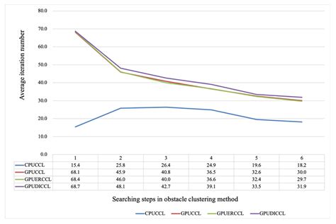 A Fast Spatial Clustering Method For Sparse Lidar Point Clouds Using Gpu Programming